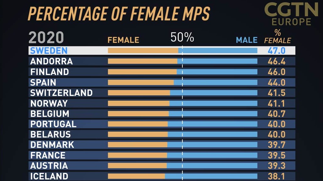 CGTN Europe - all the latest news including business, technology ...