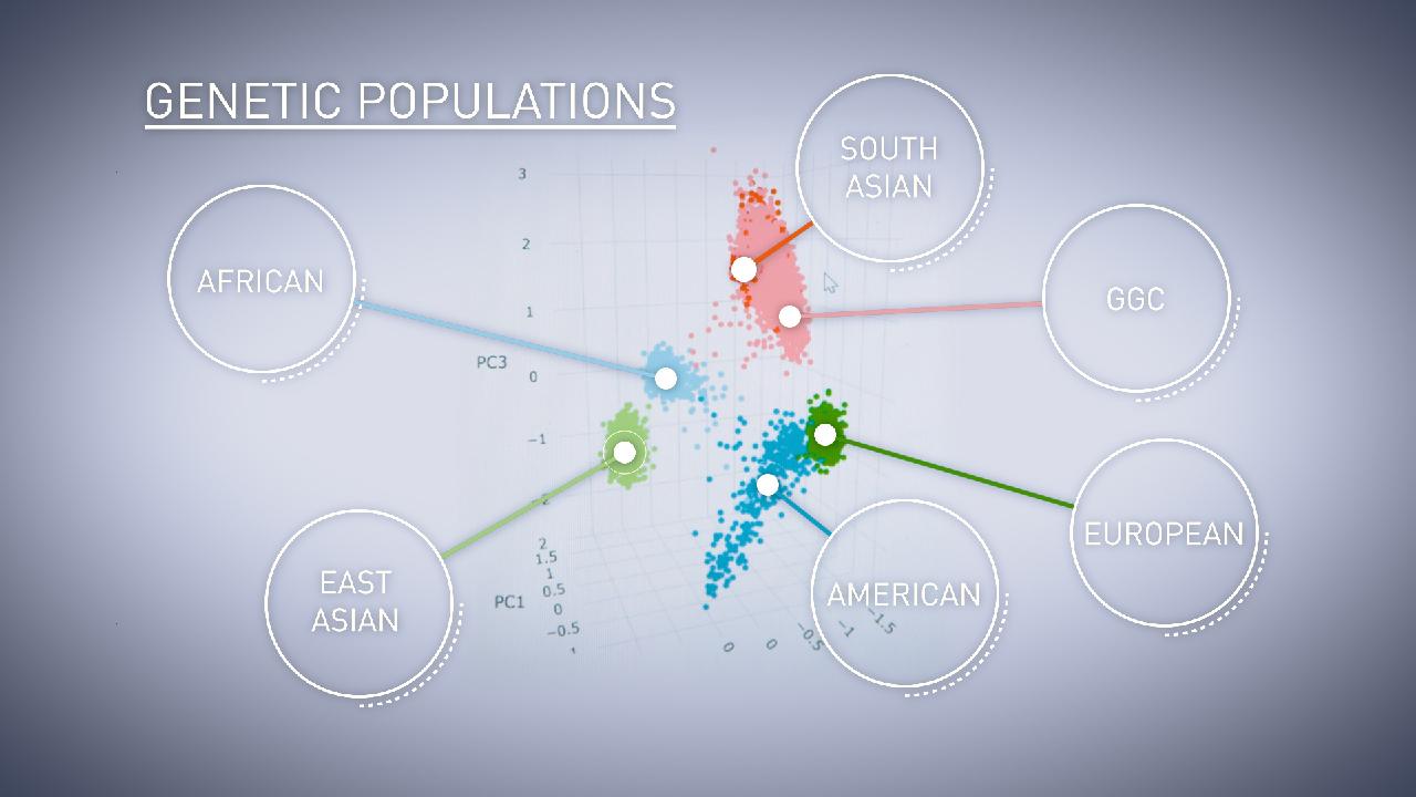 Why the study of genetics has a diversity problem - CGTN